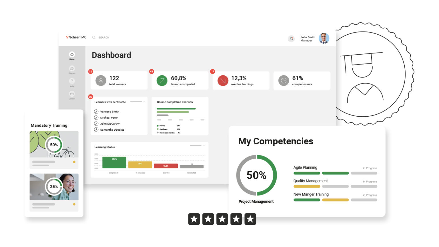 Scheer IMC - Digitales Corporate Learning